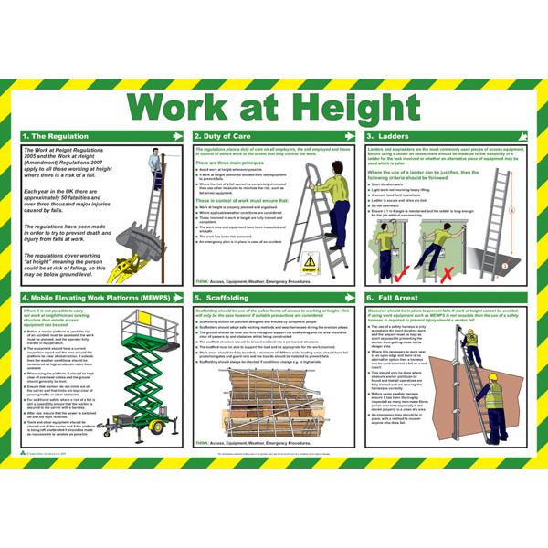 Click Medical Work At Height Poster CM1313